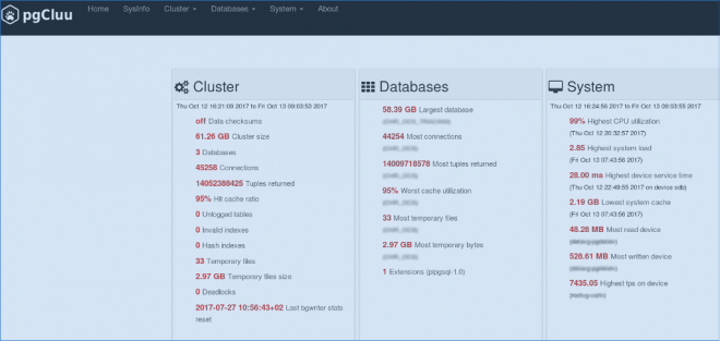 PostgreSQL : pgcluu – dbSQWare Tech Blog
